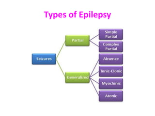 EPILEPSY.pptx