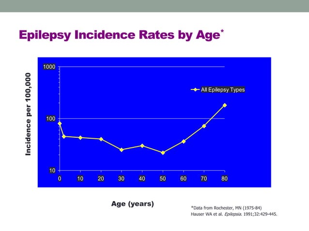 Overview of Epilepsy and types of seizures.ppt