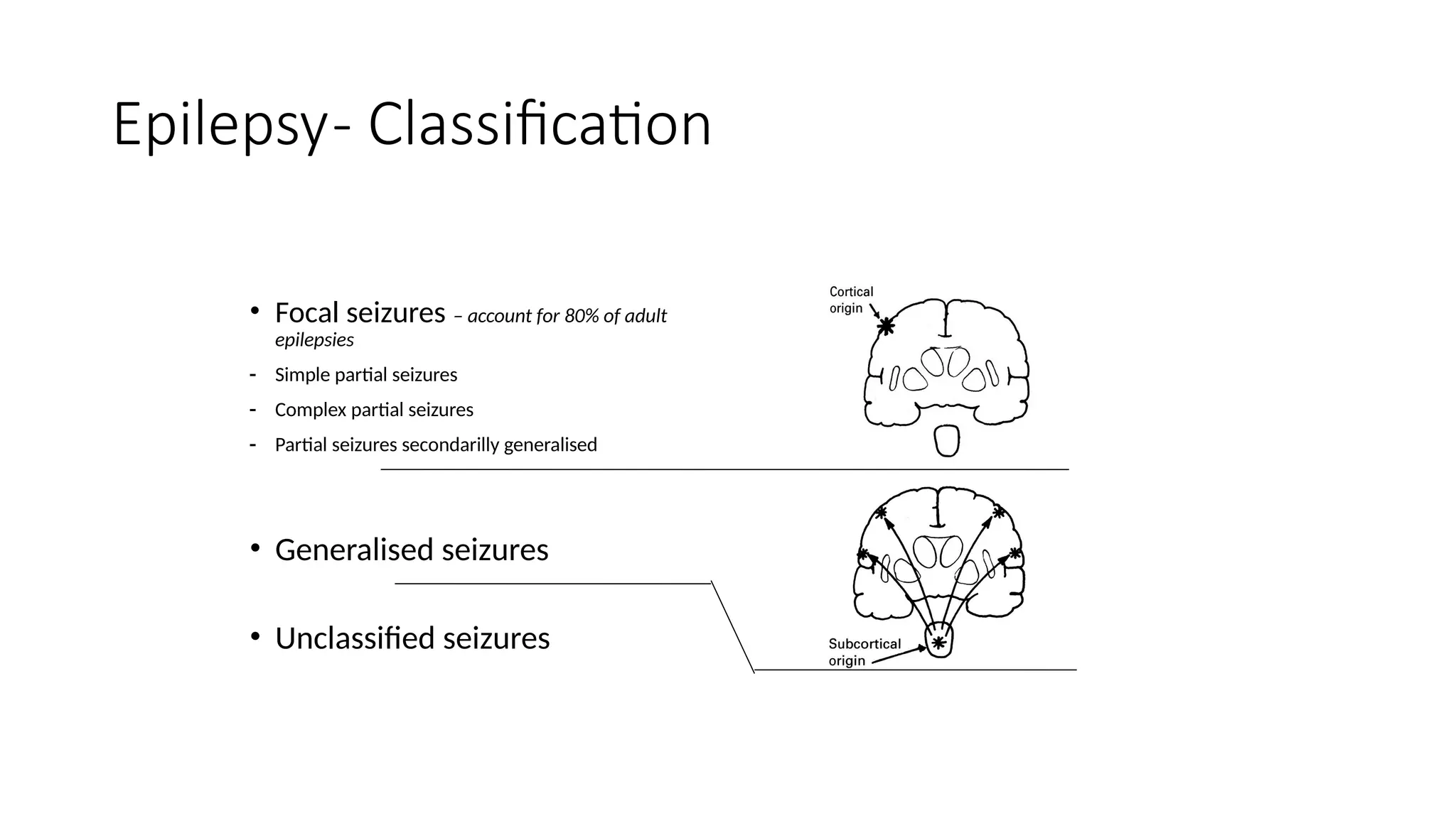 Epilepsy and it pathophysiology- Status Epilepsy | PPTX