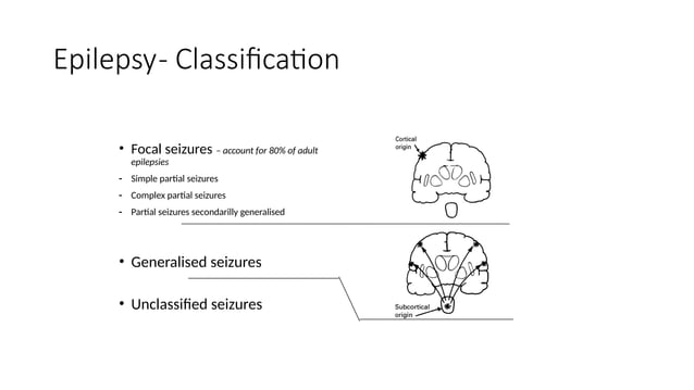Epilepsy and it pathophysiology- Status Epilepsy | PPTX