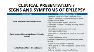 Epilepsy Explained: Pathophysiology, Diagnosis, and Management | PPTX