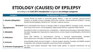 Epilepsy Explained: Pathophysiology, Diagnosis, and Management | PPTX