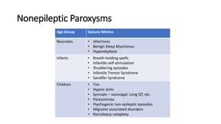 Seizure Disorders in Children | PPTX