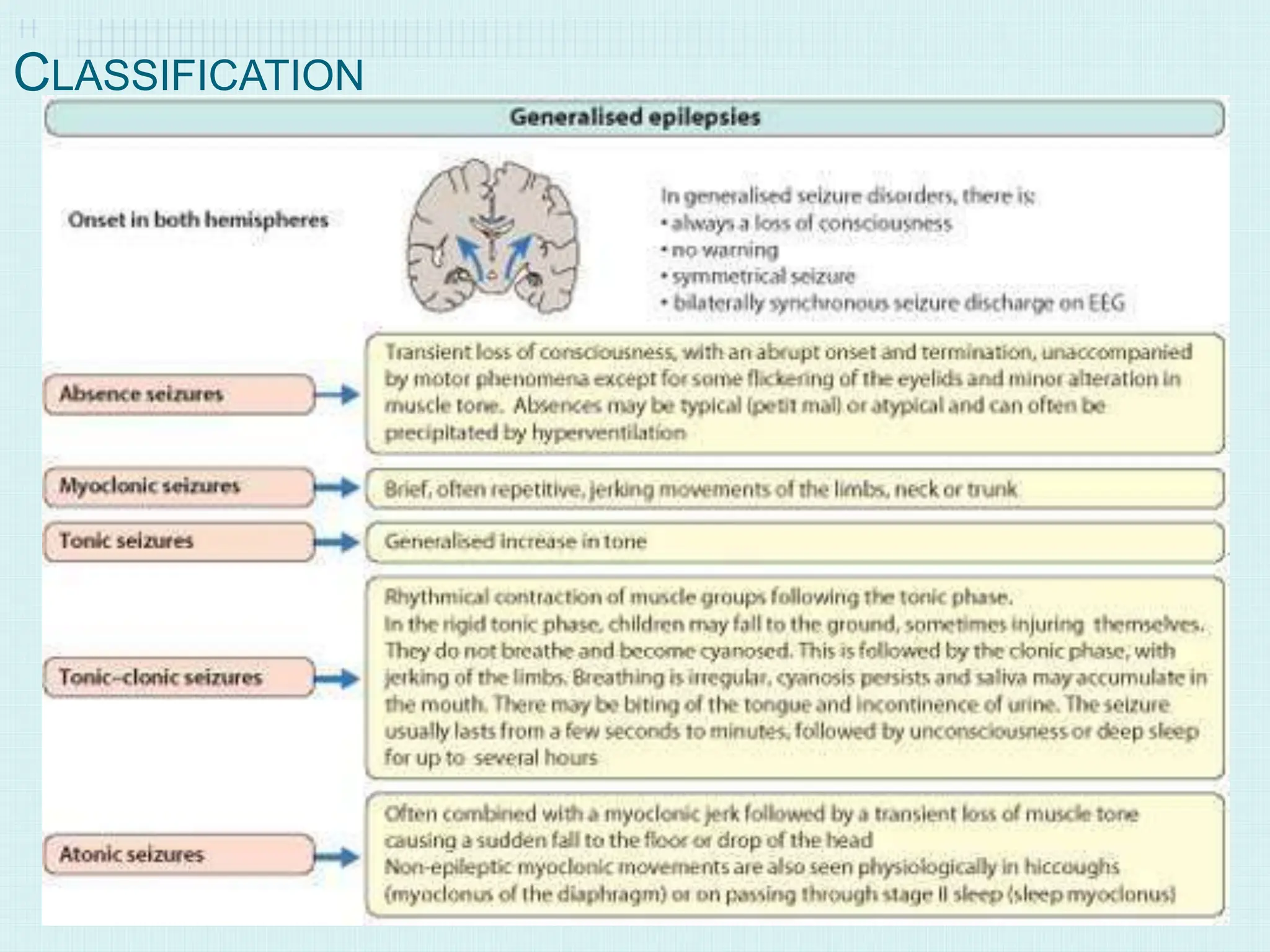 pediatrics. epilepsy and seizures in children 8.ppt