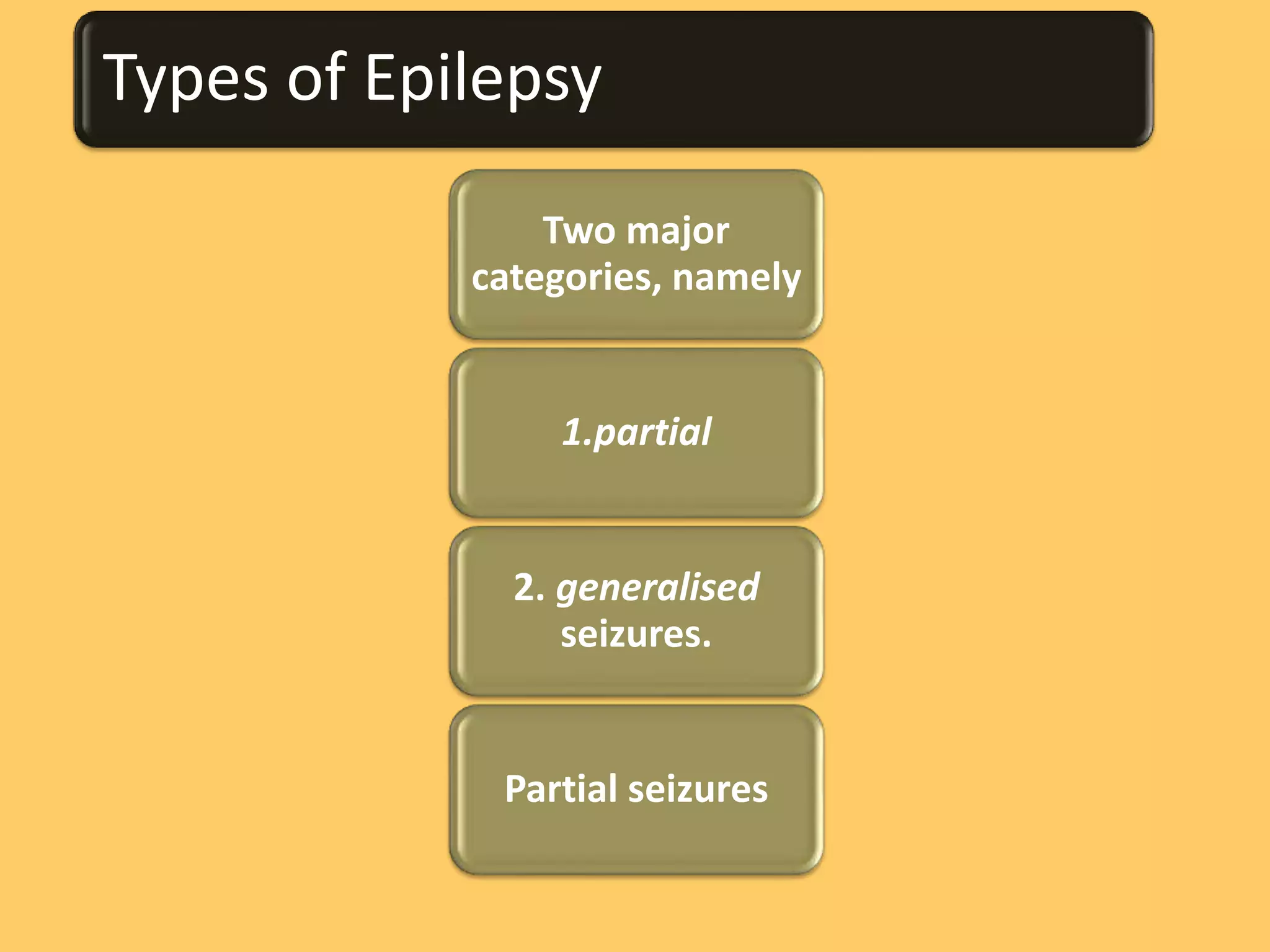 Epilepsy and its management (ppt) | PPTX