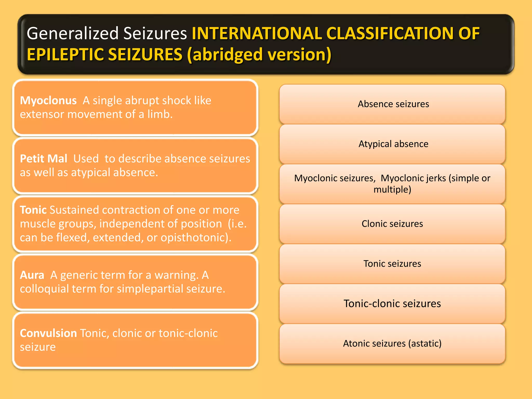Epilepsy and its management (ppt) | PPTX
