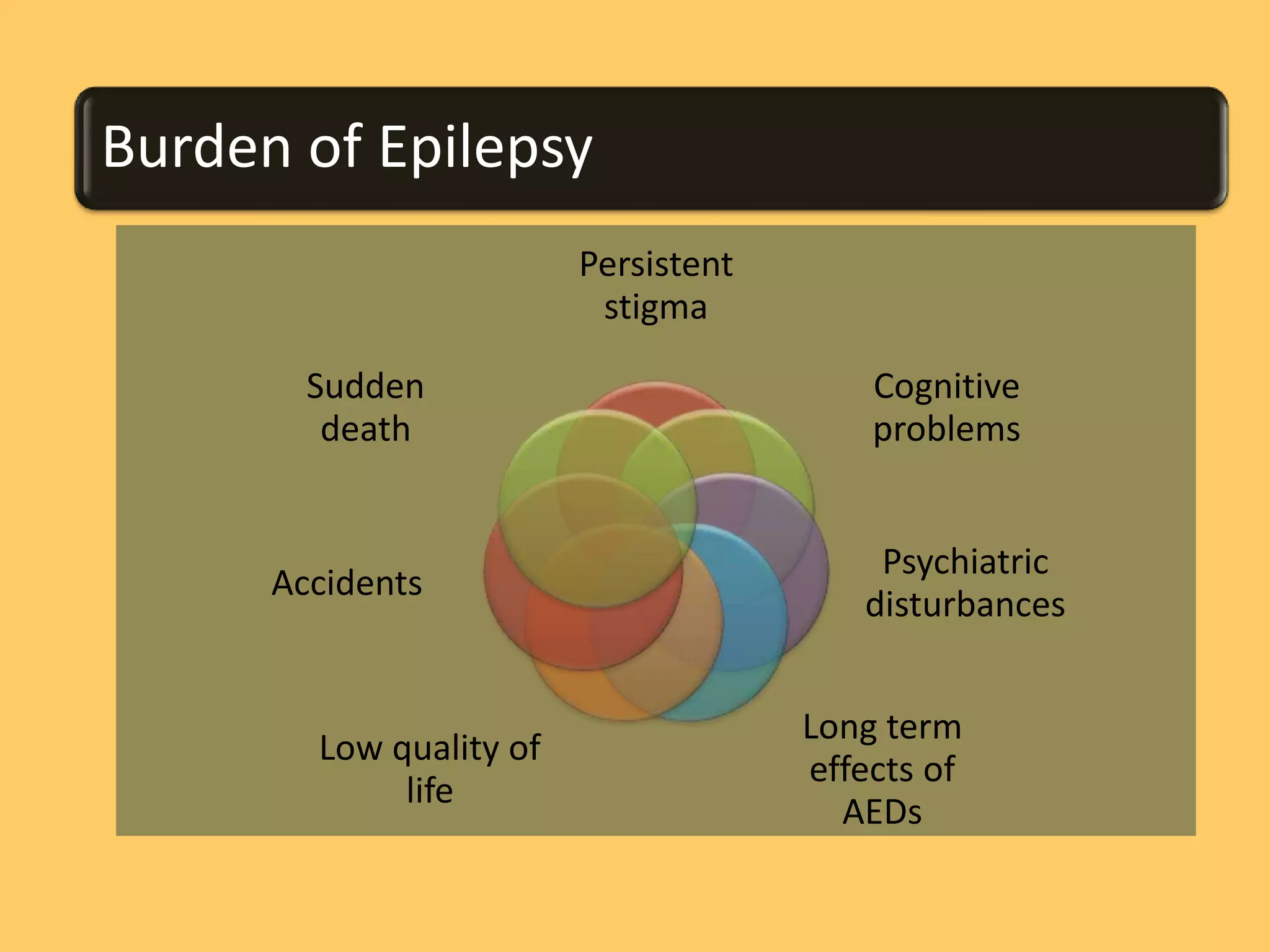 Epilepsy and its management (ppt) | PPTX
