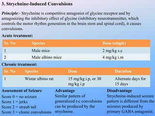Presentation on Epilepsy and Its Animal Models | PPTX
