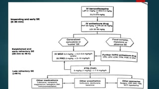 Epileptiform disorders Classification.pptx