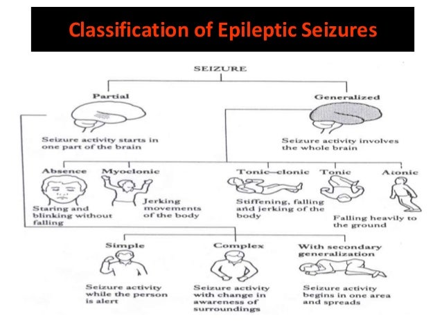 Epilepsy