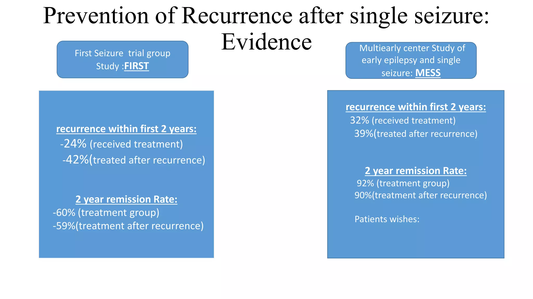 Management of Epilepsy | PPTX