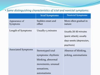 Epilepsy from psychiatric point of view | PPTX