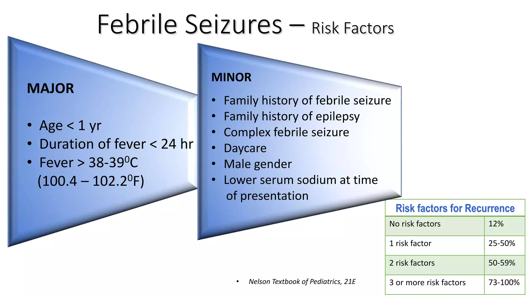 Epilepsy in Children.pptx