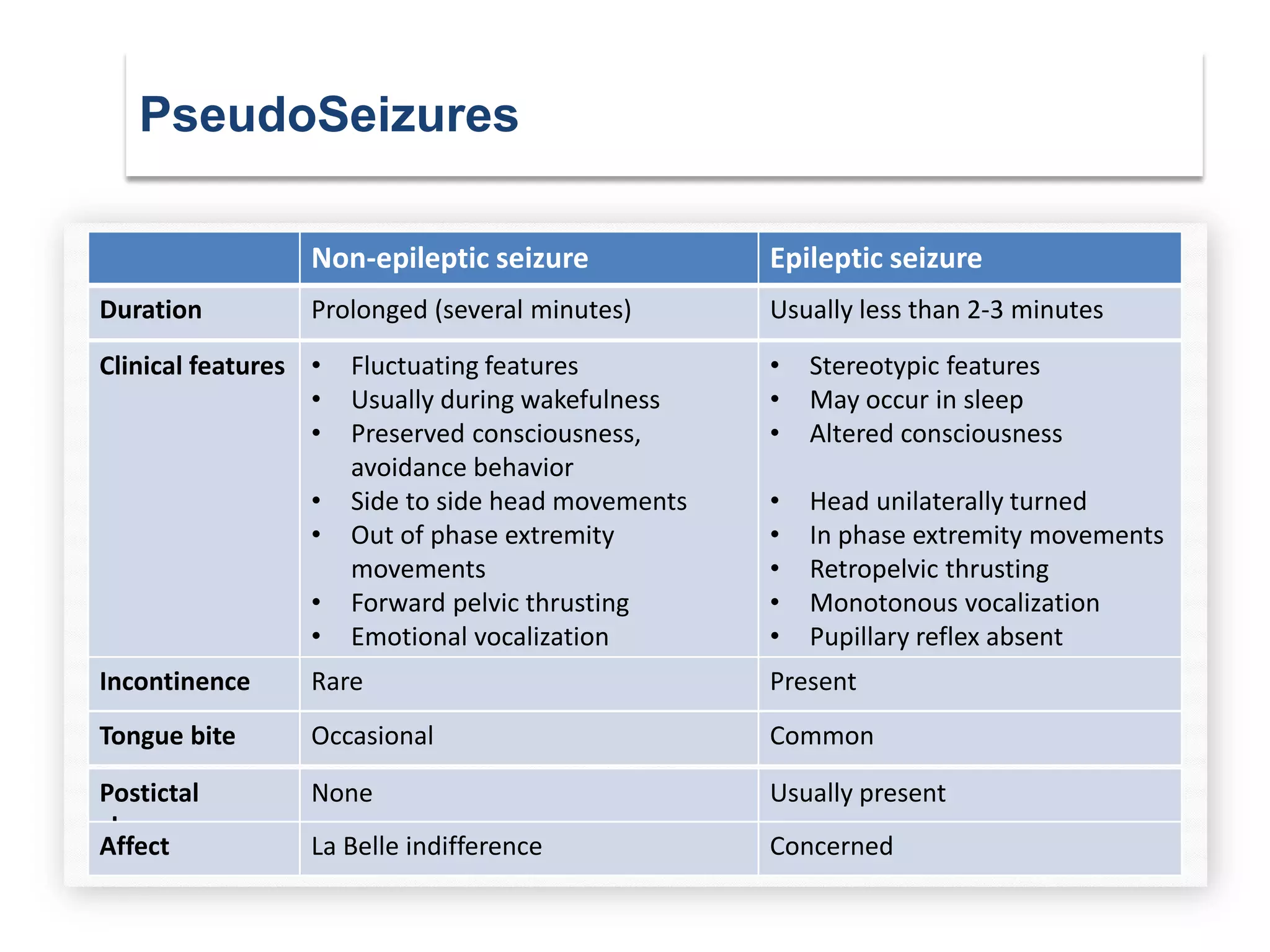 Epilepsy mimics in childern | PDF