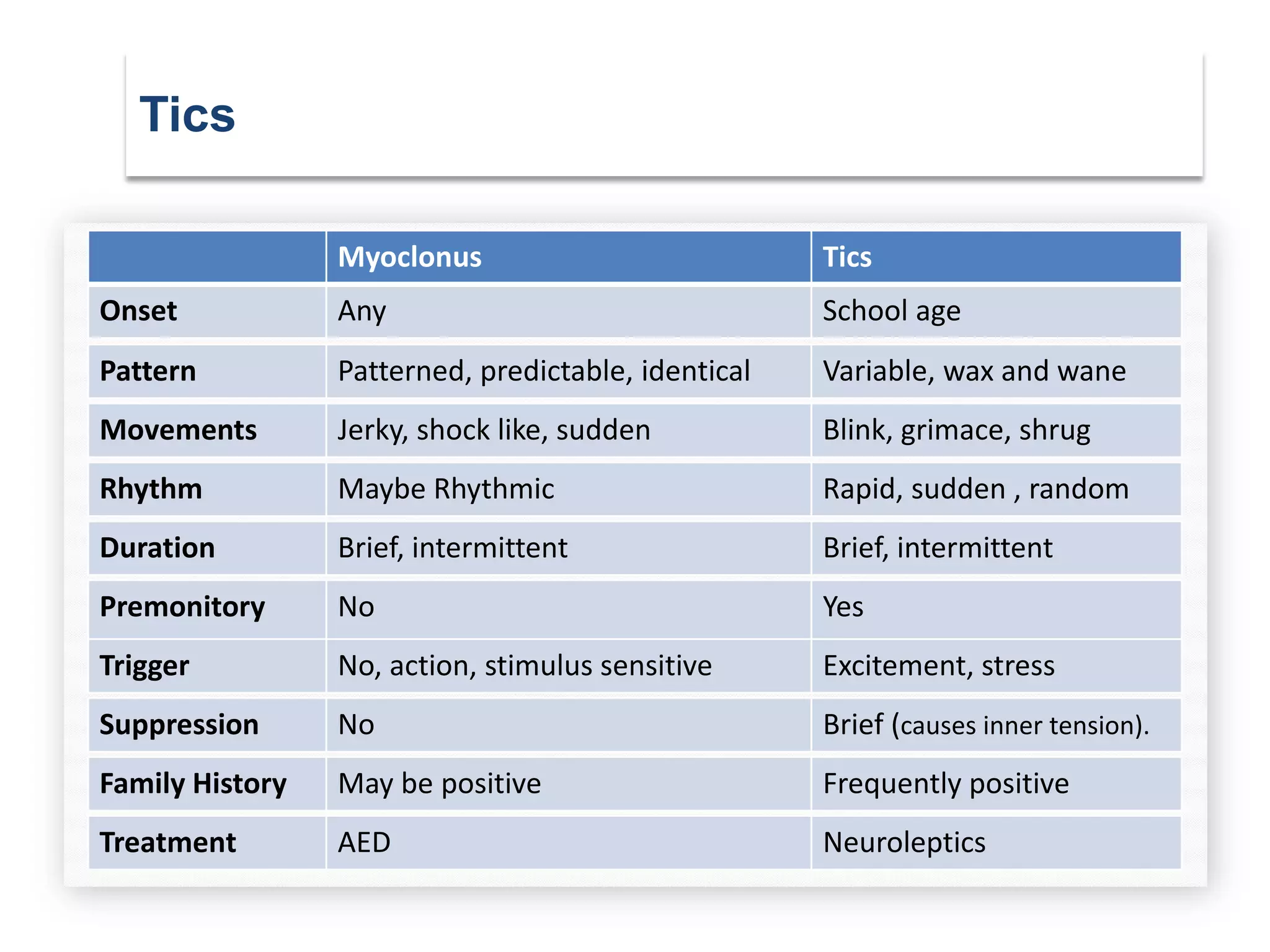 Epilepsy mimics in childern | PDF