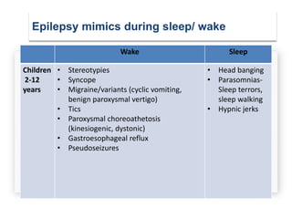 Epilepsy mimics in childern | PDF