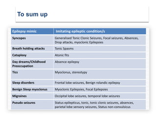 Epilepsy mimics in childern | PDF