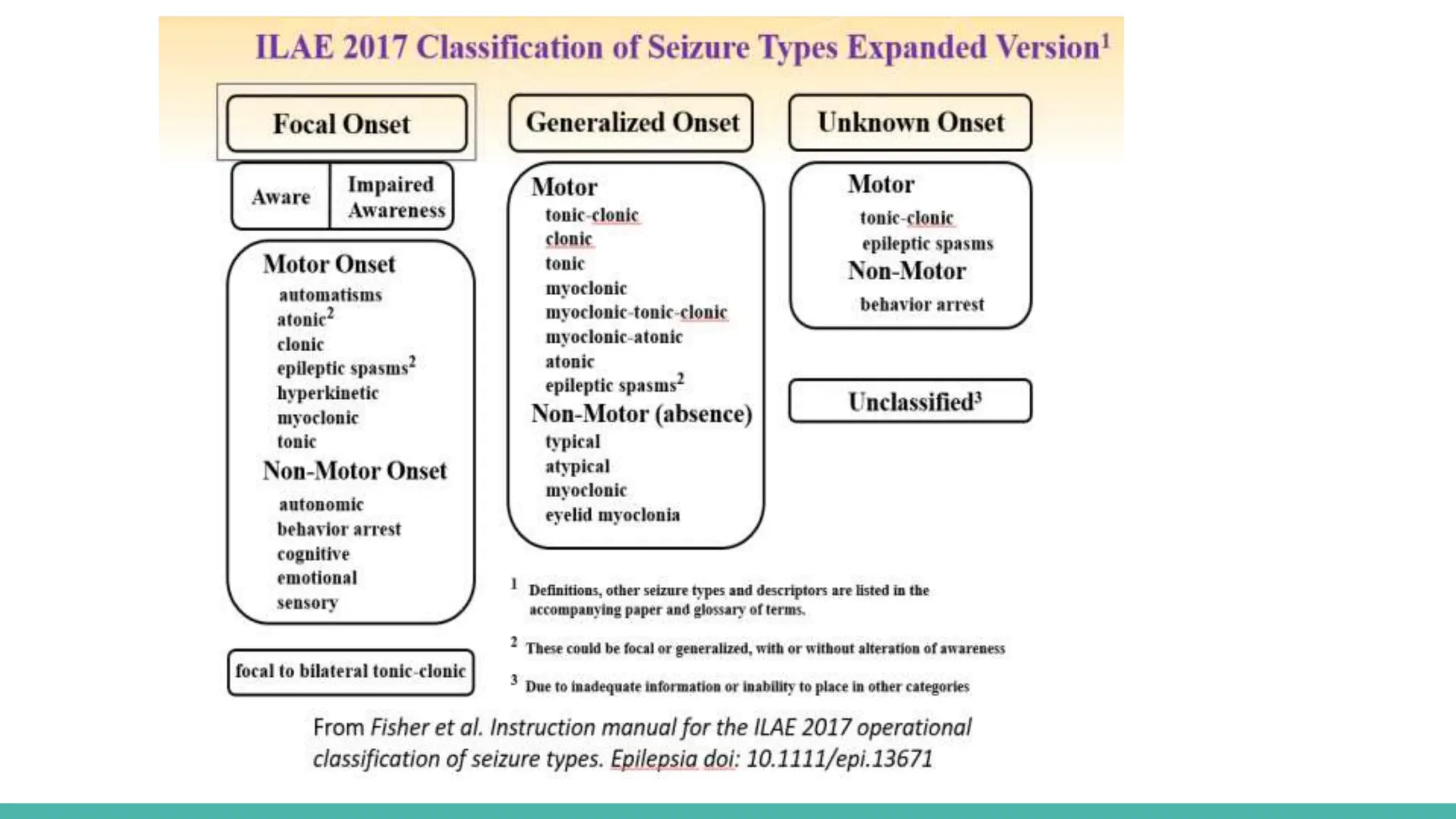 Epilepsy Monitoring Unit (EMU) protocols.pptx