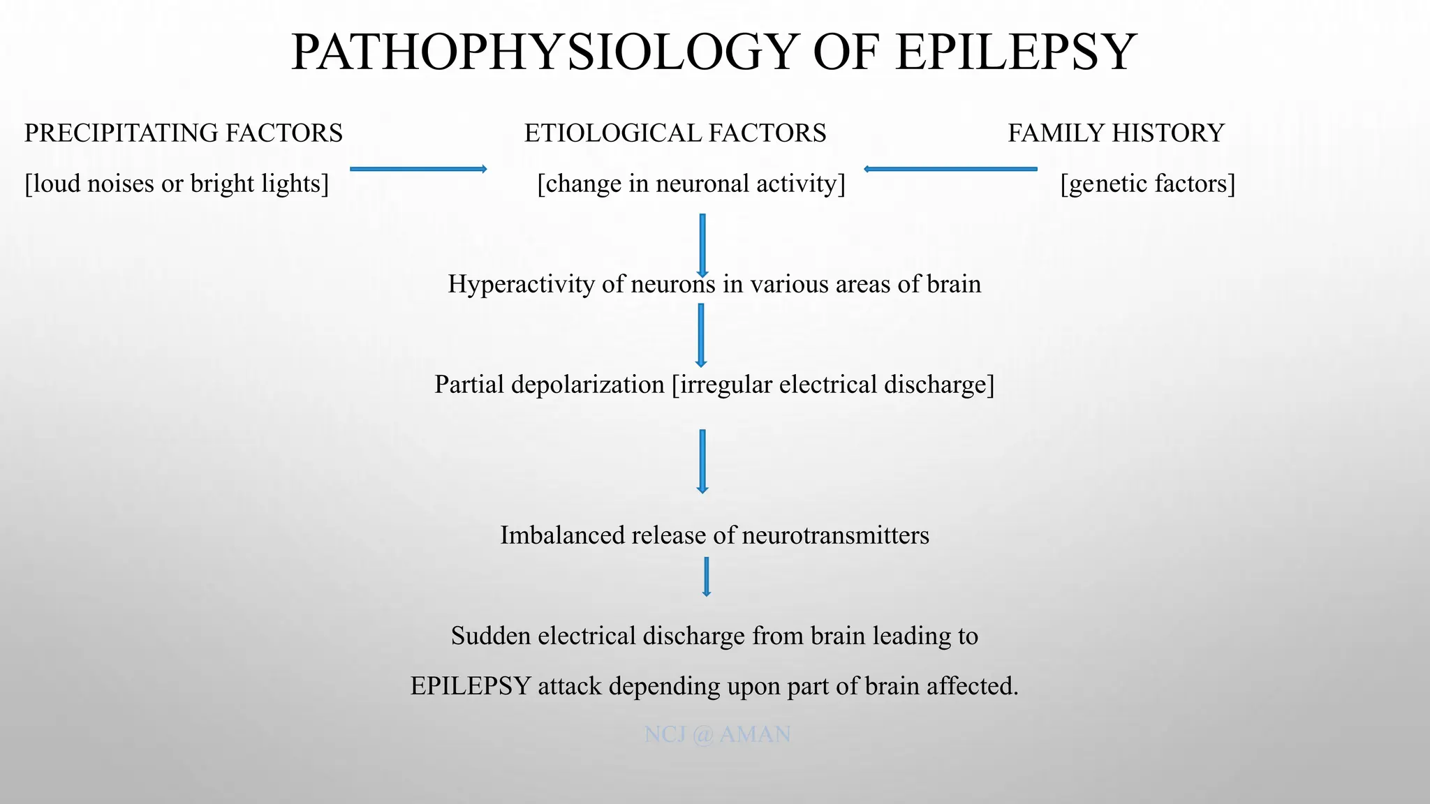 Epilepsy [Seizure disorders].pptx