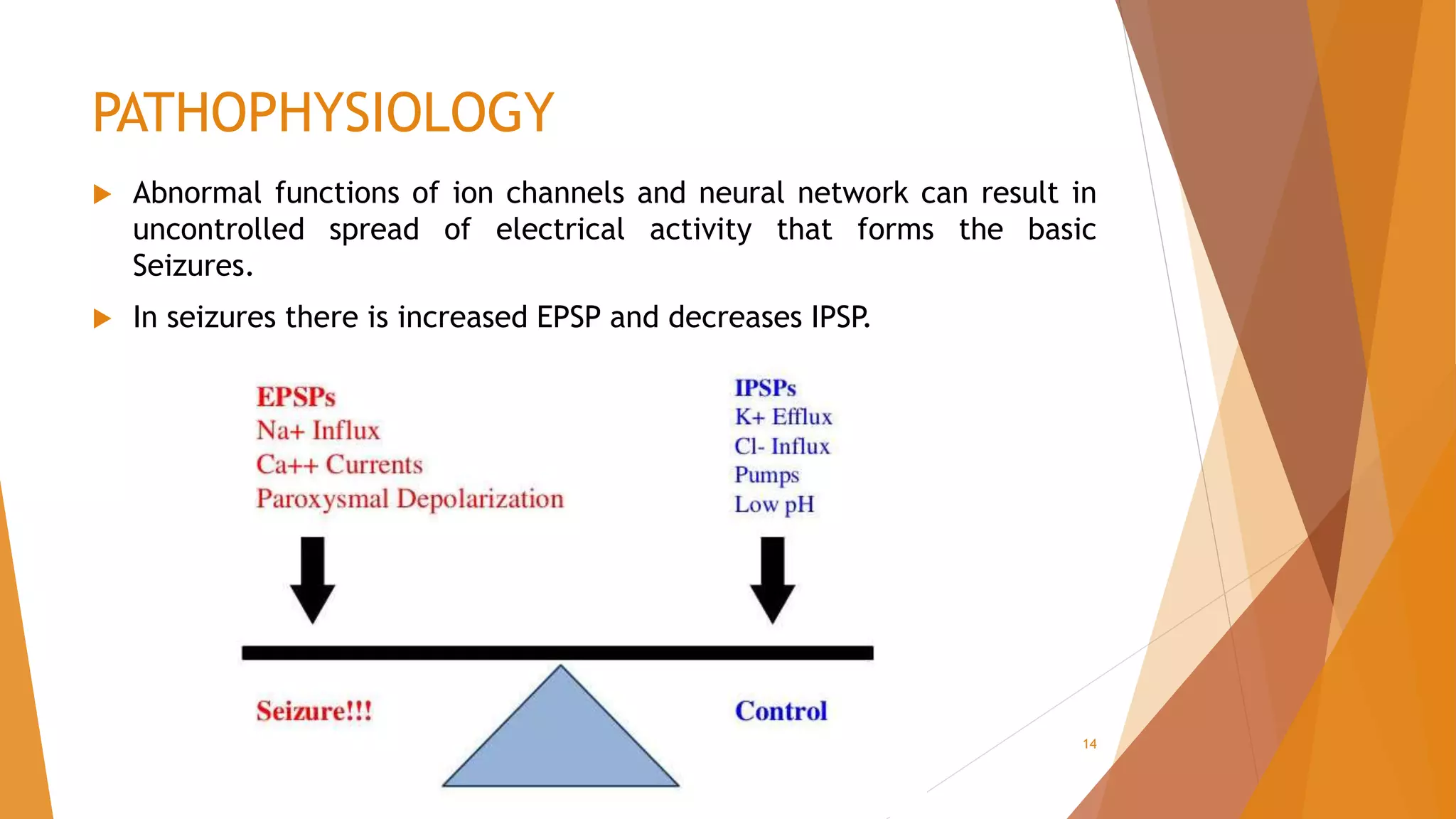 Epilepsy: Introduction, Classification, Pathophysiology and Treatment ...