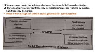 Pathophysiology of Epilepsy (CNS disorder).pptx
