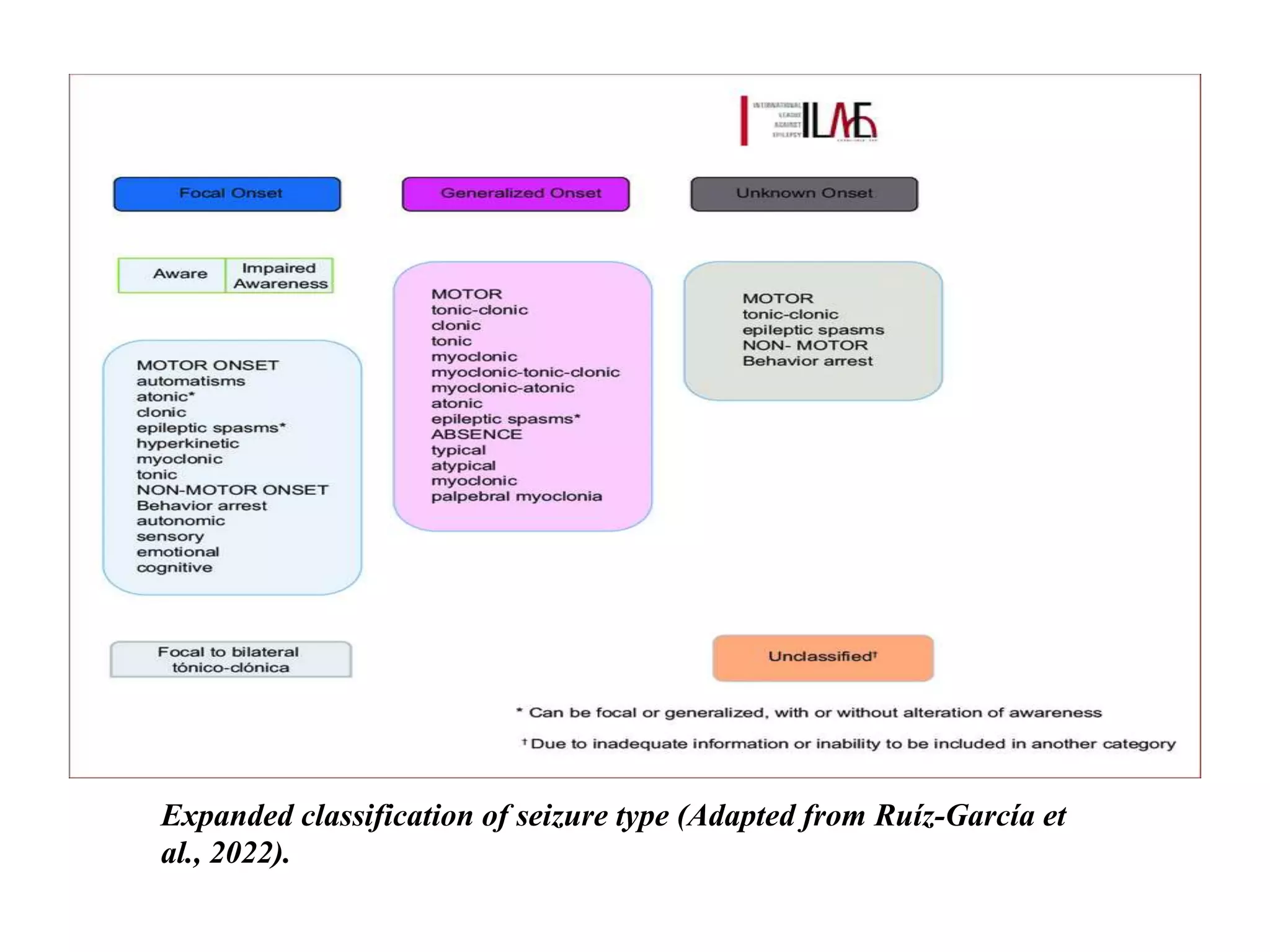 epilepsy ppt.pptx