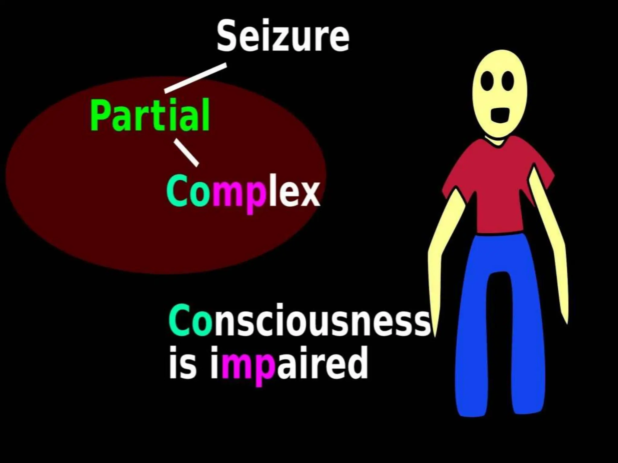 EPILEPSY For Medical Students And Health care | PPTX