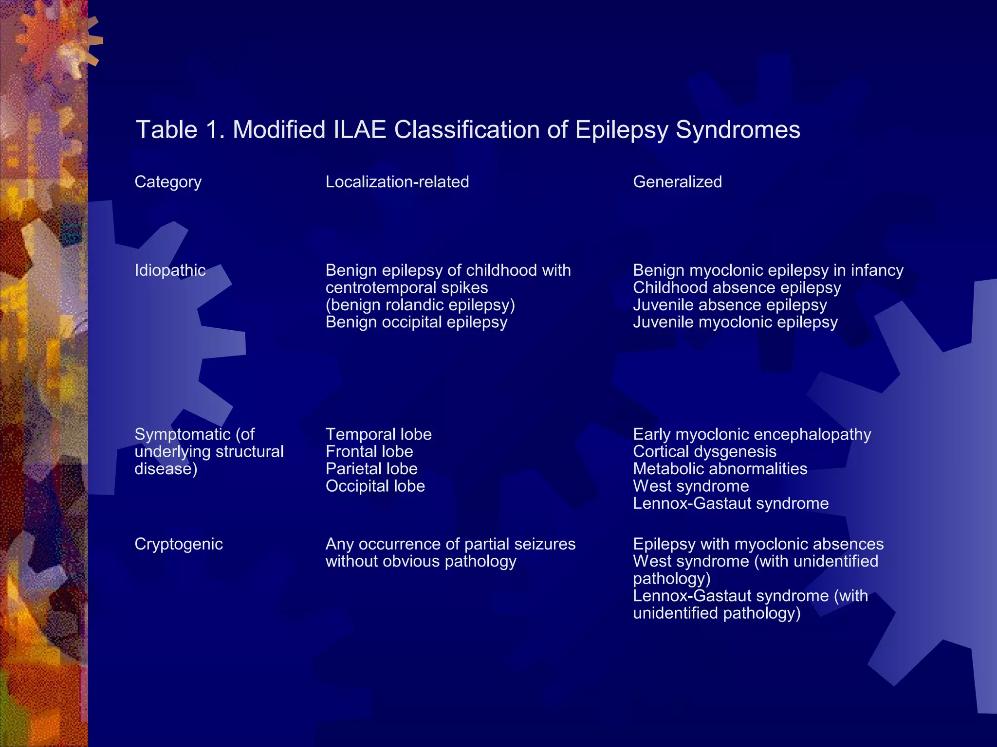 Epilepsy - Overview and Common Facts | PPT