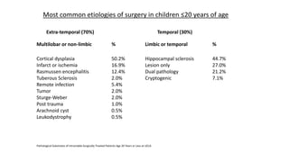 Epilepsy Surgery in Children | PPTX