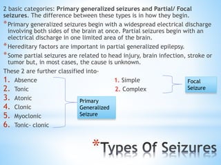 Epilepsy Types | PPTX