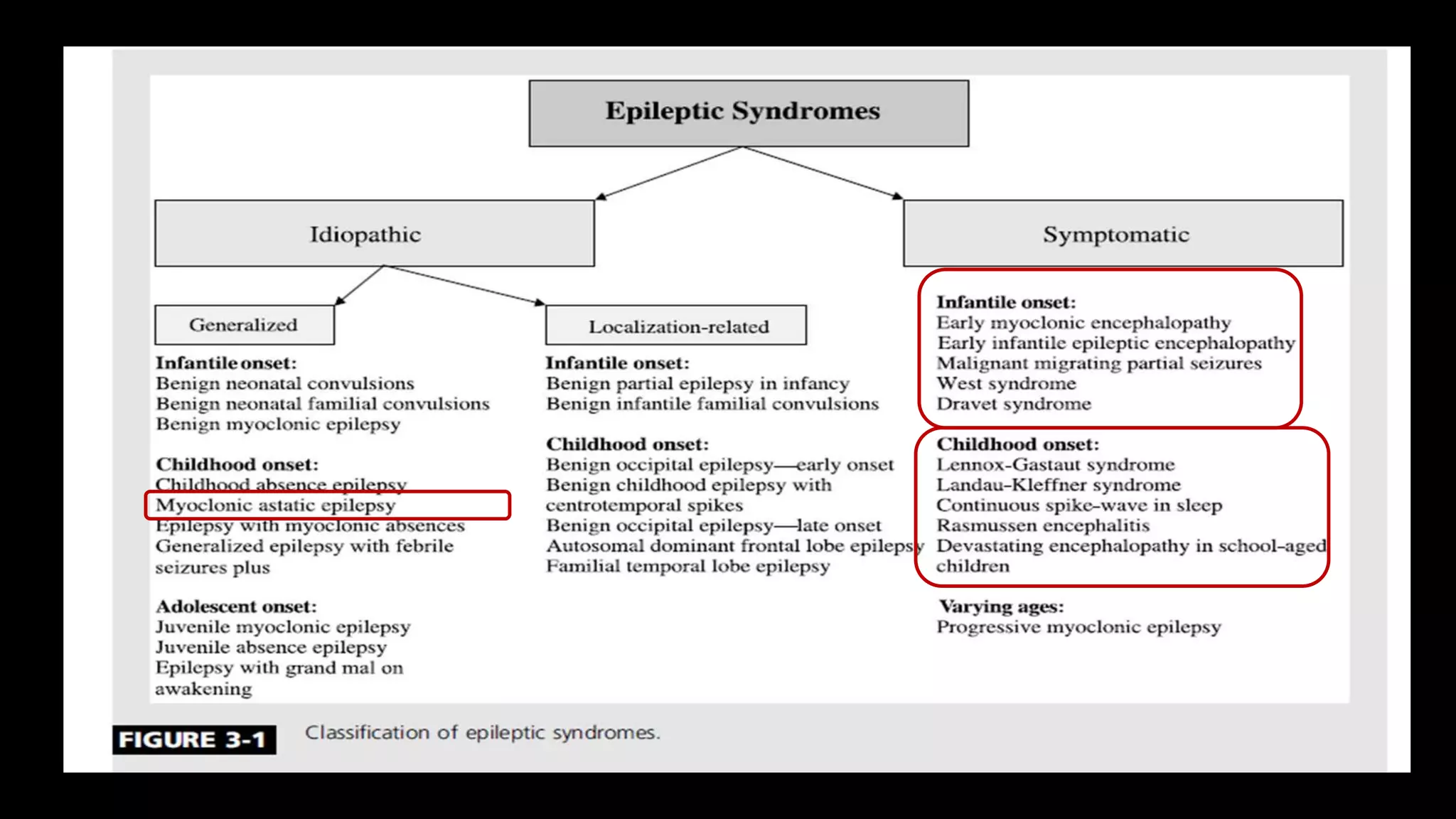 Epileptic encephalopathy | PPTX
