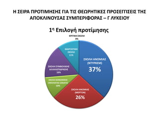 Ποιες είναι οι επιλογές προτίμησης των μαθητών/ιων της Γ Λυκείου στη ...