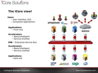 Intelligent Business Integration | iCore at EPiServer Day 2014 | PPT