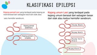 Epilepsi | PPTX