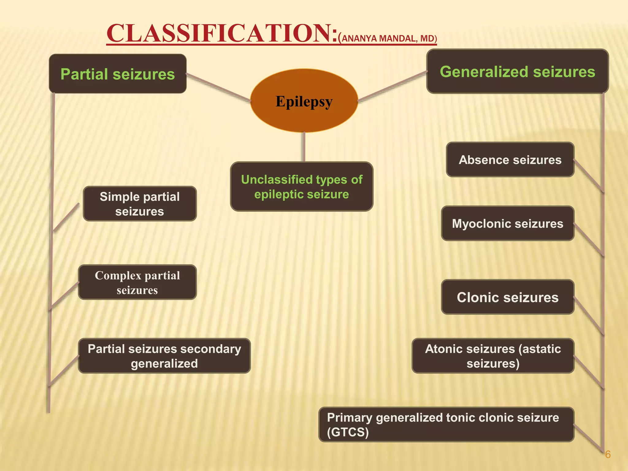 antiepileptic drugs classification | PPTX