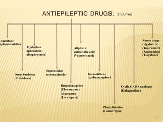 antiepileptic drugs classification | PPTX