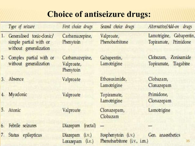 antiepileptic drugs classification