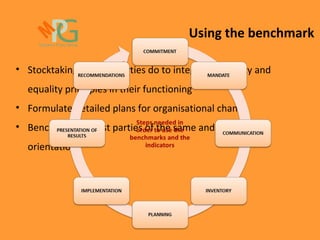 Epim mpg-presentation | PPT