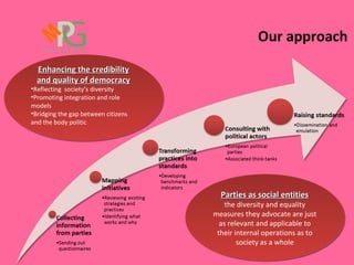 Epim mpg-presentation | PPT
