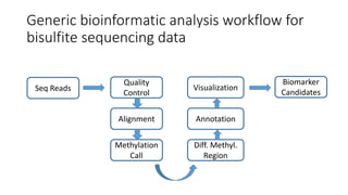 EpiMOLAS: An Intuitive Web-based Framework for Genome-Wide DNA Methylation Analysis | PDF