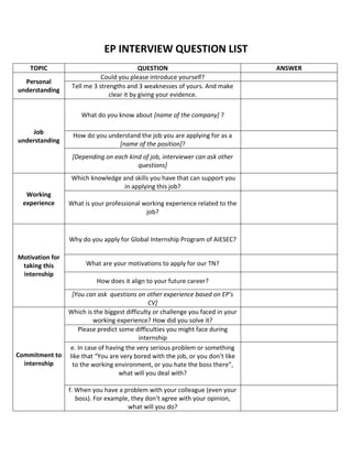 EP interview question list | DOCX | Resume Writing and Advice | Job Search