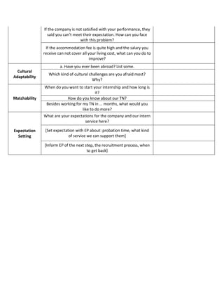 EP interview question list | DOCX | Resume Writing and Advice | Job Search