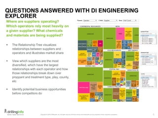 Introduction to DI Engineering Explorer for Exploration and Production ...