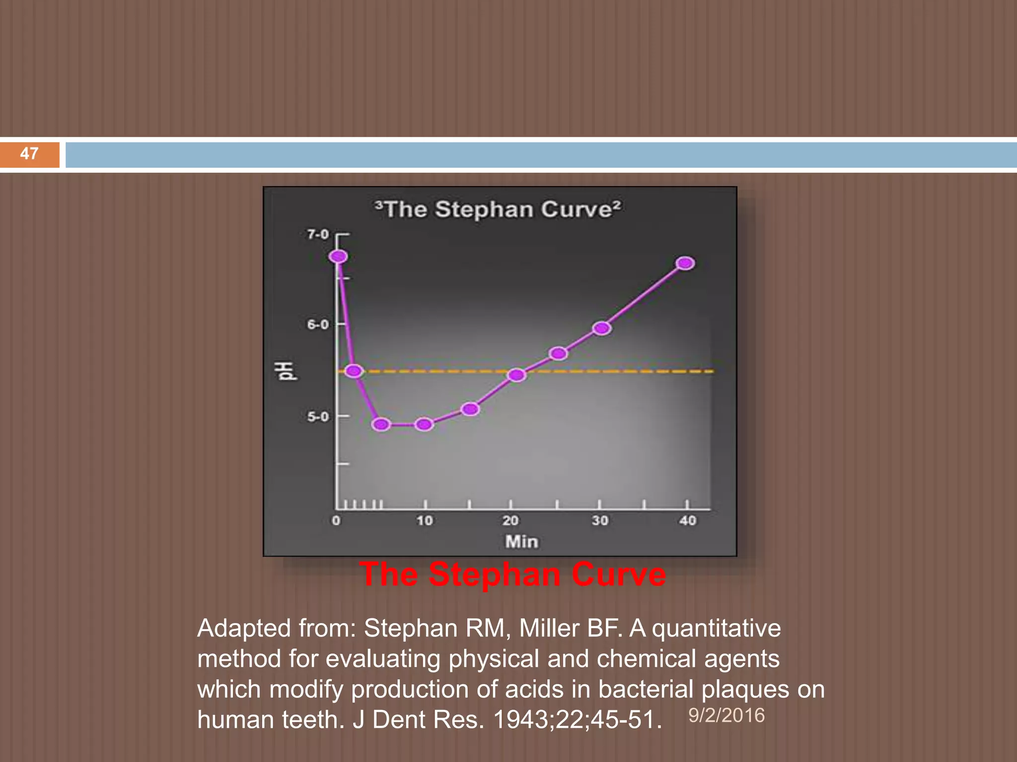 Epidemiology of dental caries | PPTX