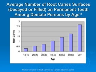 epidemiology of dental caries in older adults | PPT