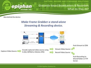 Epiphan IPTV Streaming Video Product Line | PPT