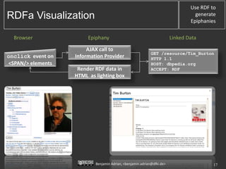 Epiphany: Adaptable RDFa Generation Linking the Web of Documents to the Web of Data | PPTX