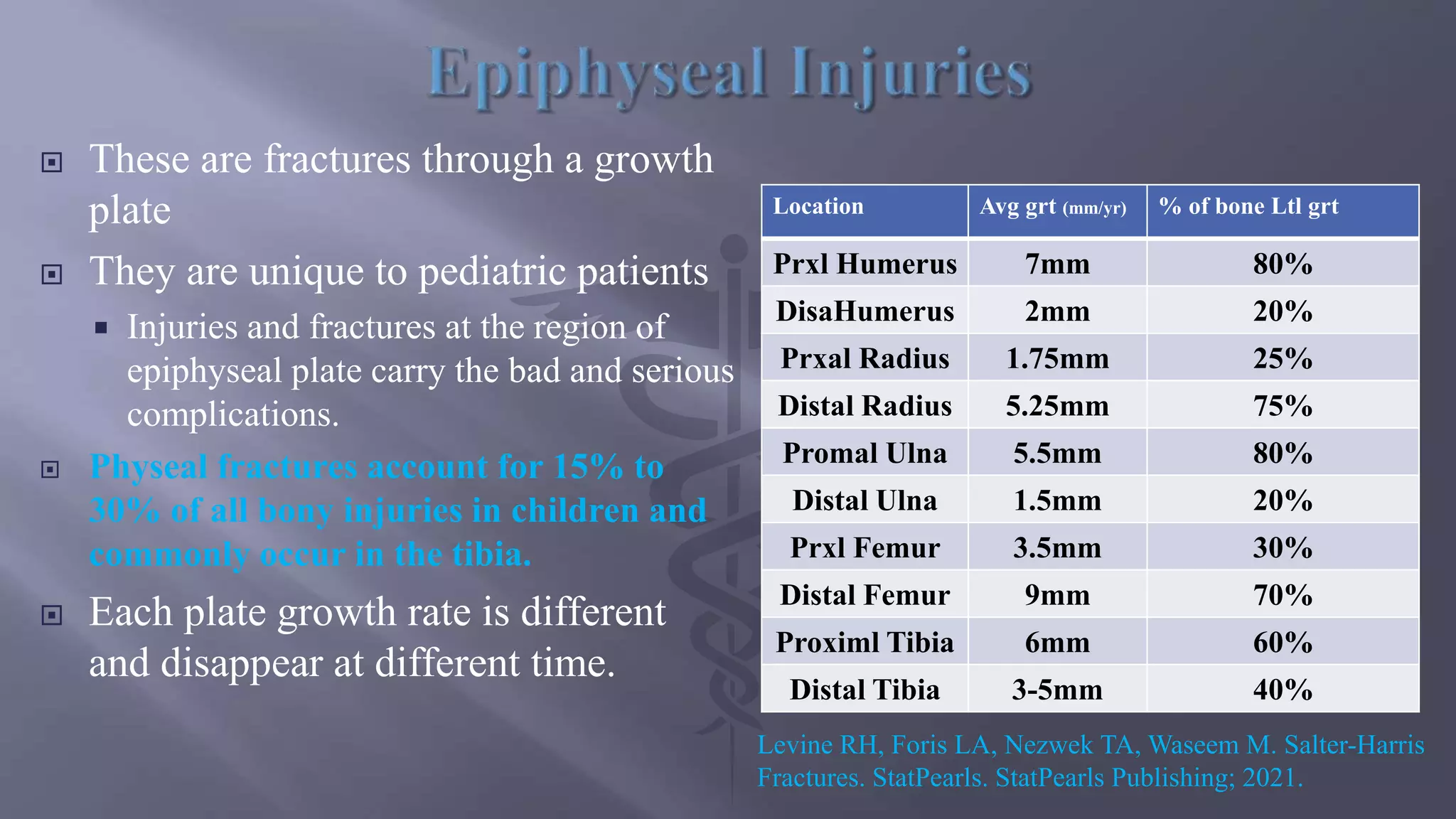 EPIPHYSEAL INJURIES .pptx
