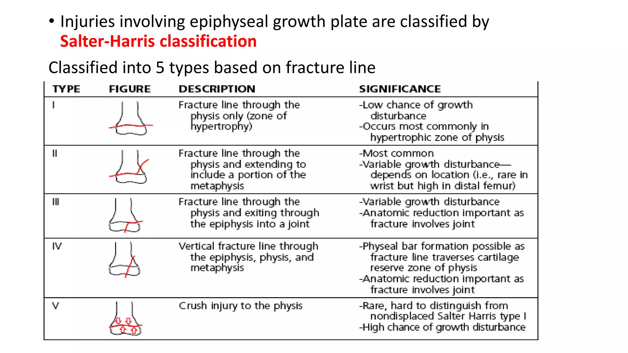 Epiphysis and apophysis | PPTX