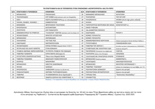 Kountouriotika-FotografiesSxolia+Tainia | PDF